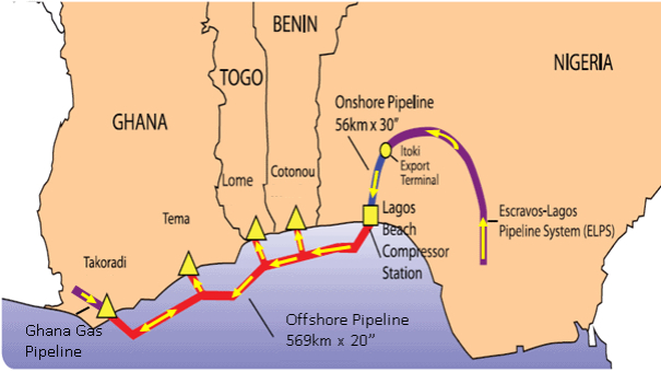 BankTrack – West African Gas Pipeline and Nigeria-Morocco Gas Pipeline ...