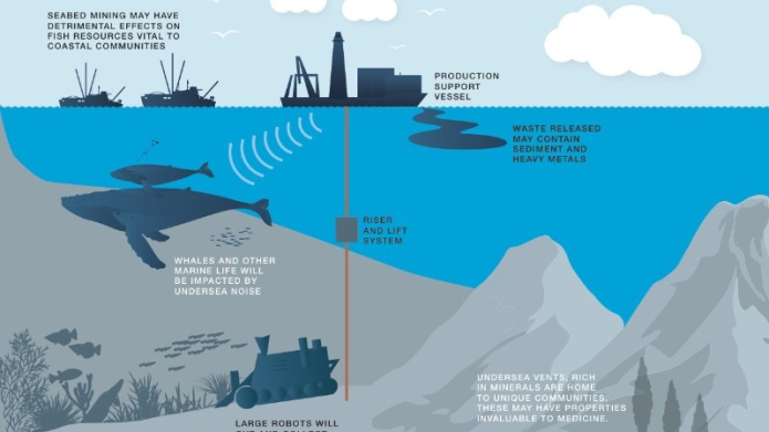 BankTrack – Solwara 1 Deep Sea Mining Project