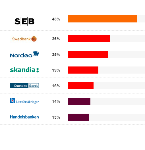 BankTrack – Fair Finance Guide launches in Sweden