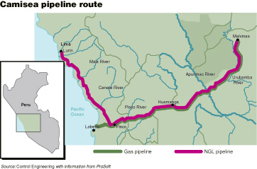 BankTrack – Camisea pipeline project