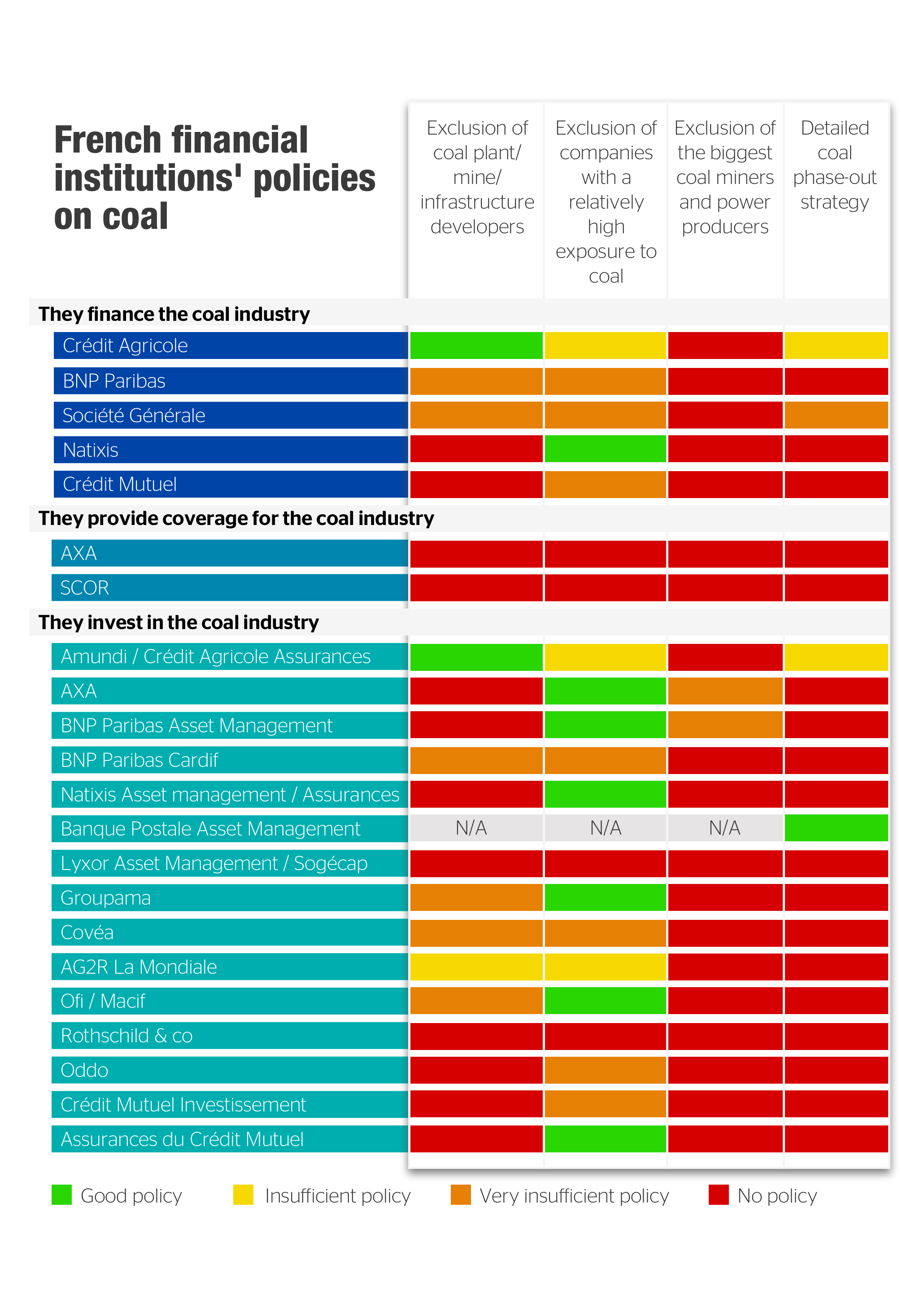 Banktrack Coal Finance Exit In France Banks And Insurers Urged To